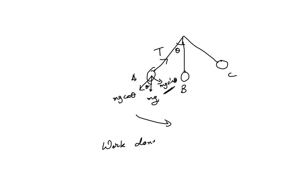Triple Choice A pendulum bob swings from point A to point B along the ...