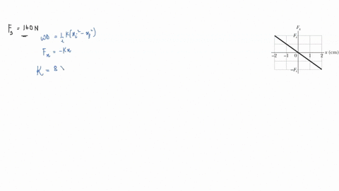 SOLVED:Figure 7-30 gives spring force Fx versus position x for the ...