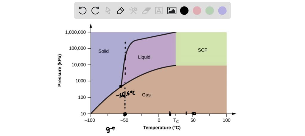 SOLVED:In the heating/cooling curve for carbon dioxide shown below ...
