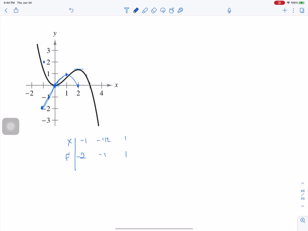 SOLVED:Use the graph to sketch the graph of f^' . Find the intervals on which (a) f^'(x) is ...