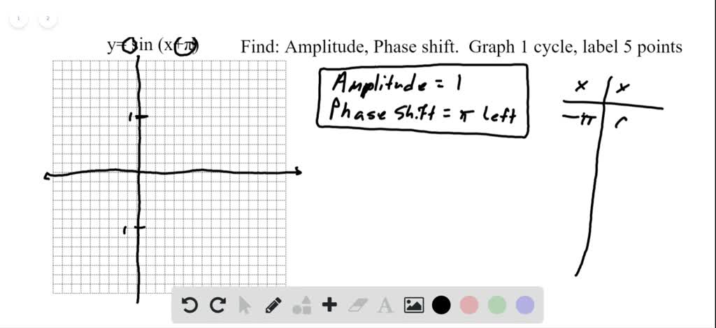 SOLVED:Determine the amplitude and phase shift for each function, and ...