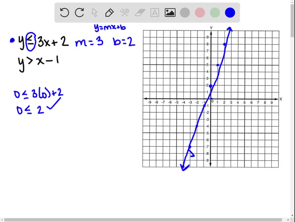 SOLVED:In the following exercises, solve each system by graphing. { y ≤ ...