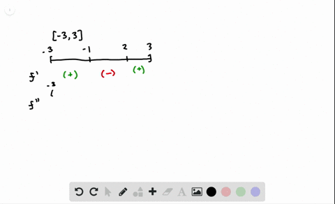 For the following exercises, draw a graph that satisfies the given specifications for the domain ...