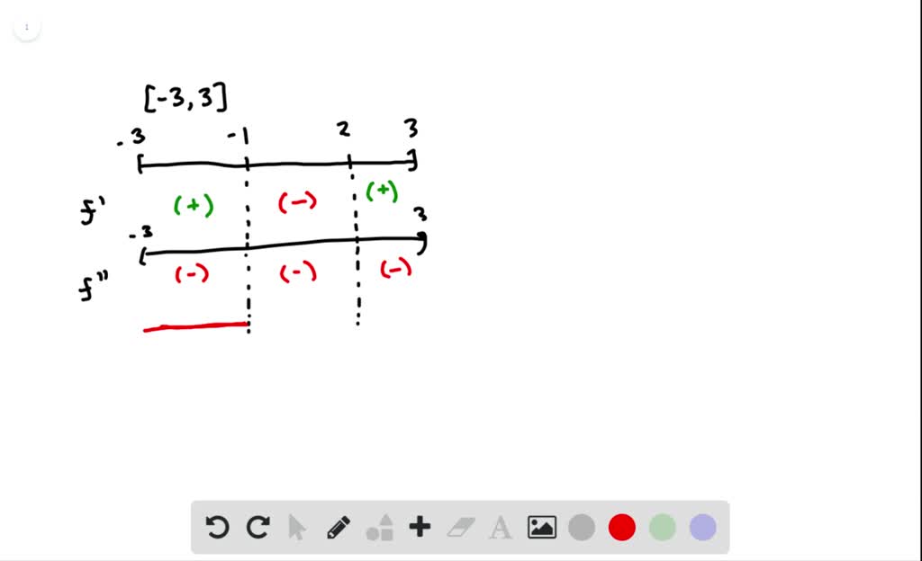 SOLVED:For the following exercises, draw a graph that satisfies the ... SOLVED:For the following exercises, draw a graph that satisfies the ...