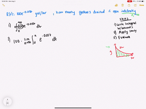 SOLVED:Water is drained from a swimming pool at a rate given by R(t ...
