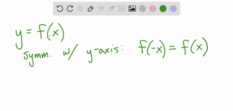 SOLVED:Given an equation in x and y, how do you determine if its graph ...
