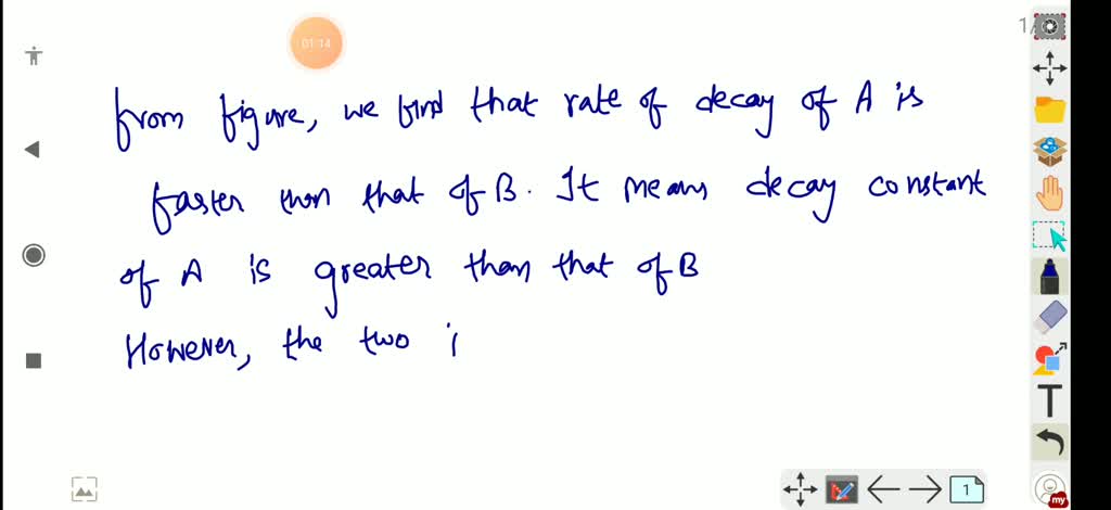 The variation of decay rate of two radioactive samples A and B with ...