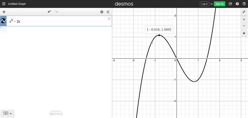 SOLVED:The graph of f is shown in the figure. Sketch a graph of the derivative of f. To print an ...