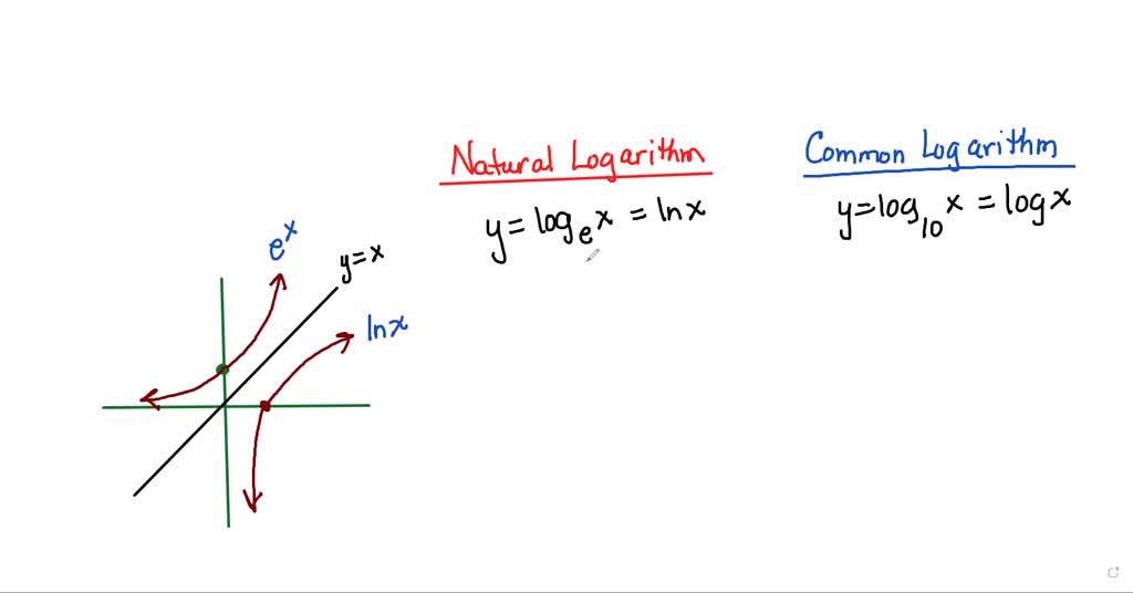 SOLVED:(a) What is the natural logarithm? (b) What is the common ...