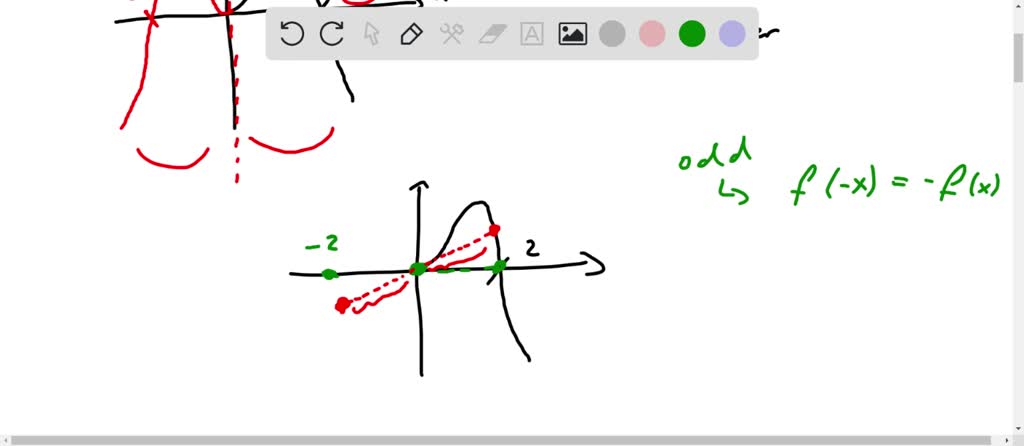 SOLVED:a. Suppose f is an even function. If f^'(a)=2, find f^'(-a). (Hint: Draw the graph of ...