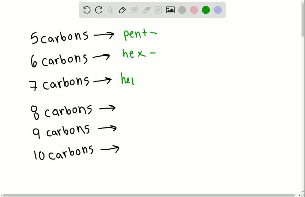 Give the root names for the alkanes with five through ten carbon atoms ...