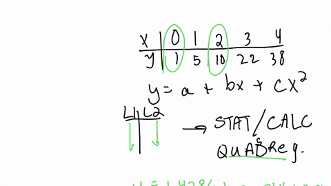 SOLVED: Fit an equation of the form Y = a + bX + cX2, to the data given below : X : 1 2 3 4 5 Y ...