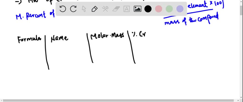 ⏩SOLVED:Complete the table of compounds that contain only chromium ...