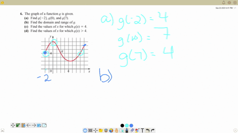 SOLVED:The graph of a function g is given. (a) Find g(-2), g(0), and g ...