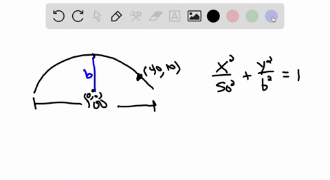 SOLVED:A semielliptical archway has a vertical major axis. The base of ...