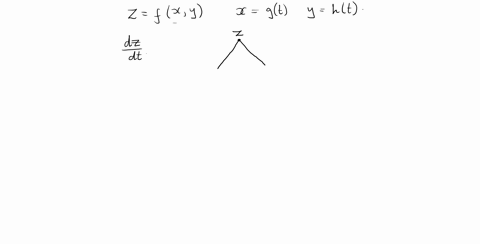 SOLVED:Draw a branch diagram and write a Chain Rule formula for each derivative. (d z)/(d t) for ...