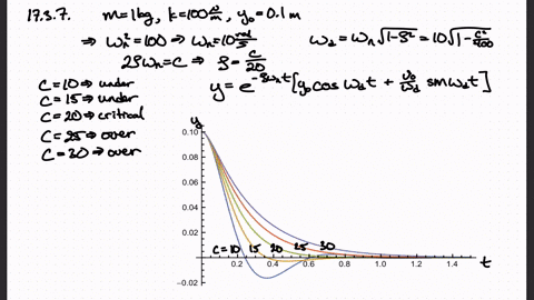 ⏩SOLVED:A spring has a mass of 1 kg and its spring constant is… | Numerade