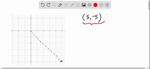 SOLVED:Draw the vector 𝐕 that goes from the origin to the given point ...