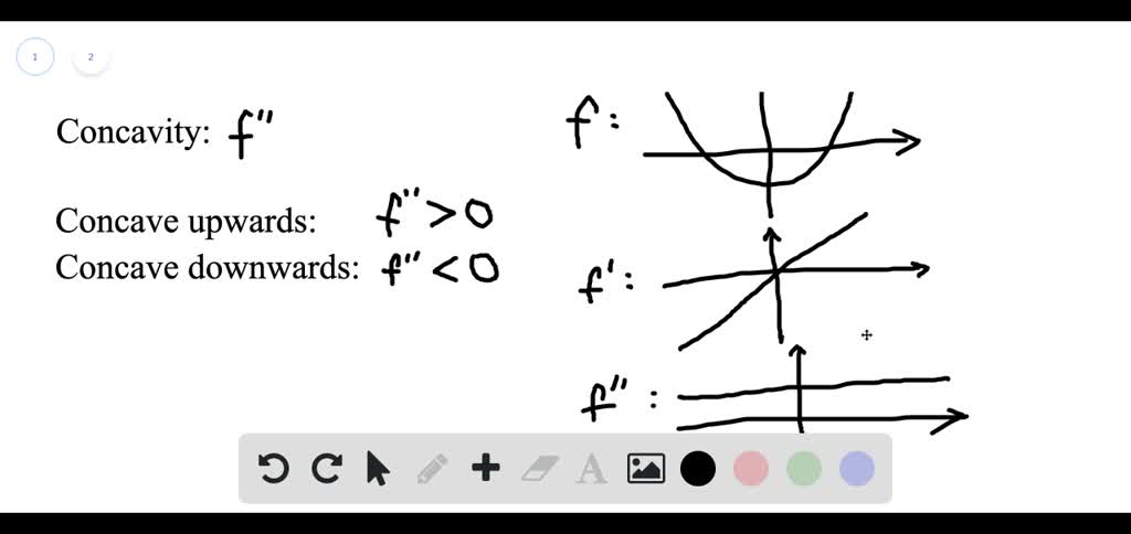 Test for Concavity Describe the Test for Concavity in your own words ...