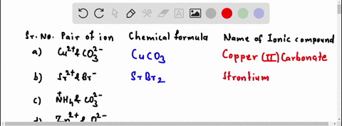 SOLVED:Write the chemical formula for the ionic compound formed between ...