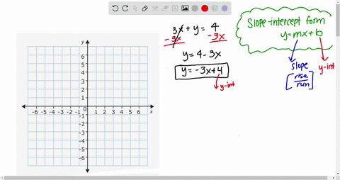 SOLVED:(a) clear the fractions, and rewrite the equation in slope ...