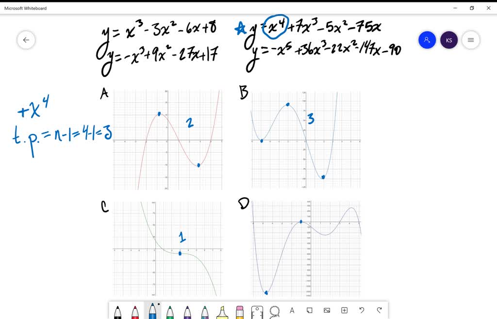 SOLVED:Comprehensive graphs of four polynomial functions are shown in A ...