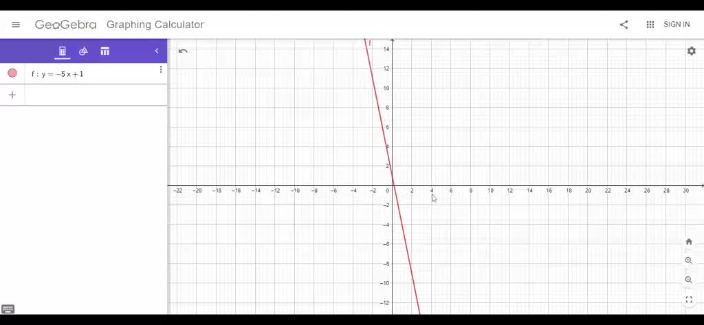 SOLVED:For the following exercises, use a graphing utility to determine whether each function is ...