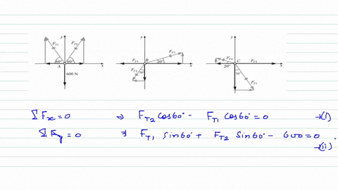 ⏩SOLVED:Use flexibility influence coefficients to determine the… | Numerade