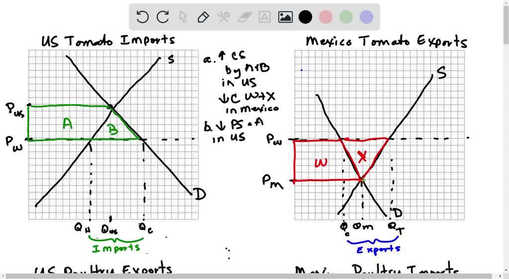 Before the North American Free Trade Agreement (NAFTA) gradually ...