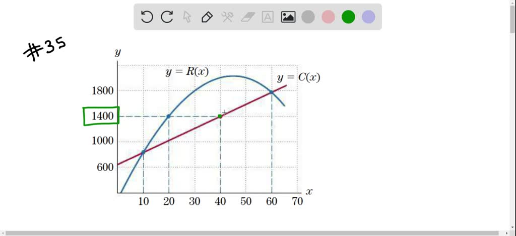 ⏩SOLVED:Refer to the cost and revenue functions in Fig. 17. The cost… | Numerade