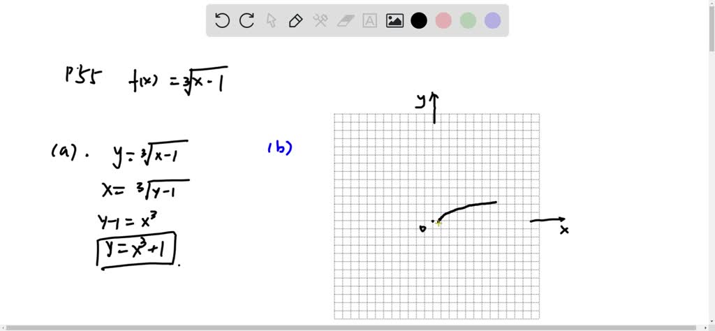 SOLVED:(a) find the inverse function of f, (b) graph both f and f^-1 on the same set of ...