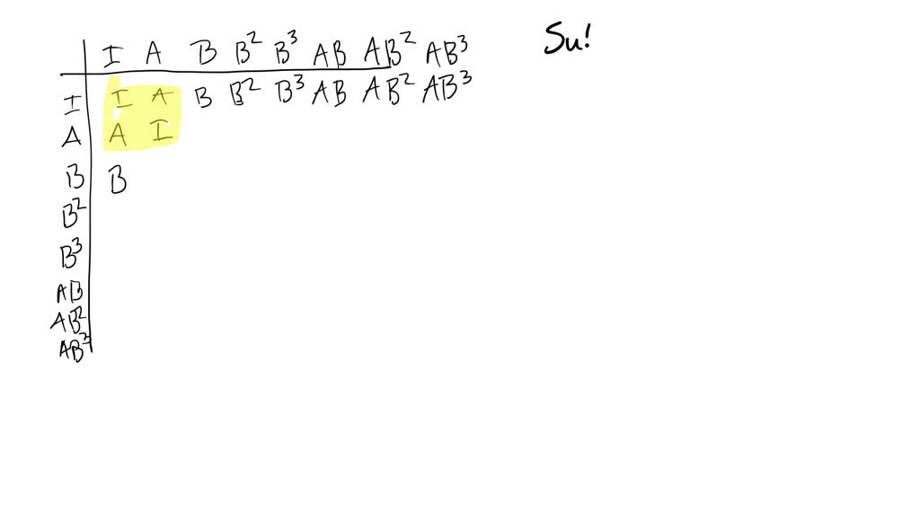 SOLVED:Give addition and multiplication tables for the finite field GF(3^2), and find a ...