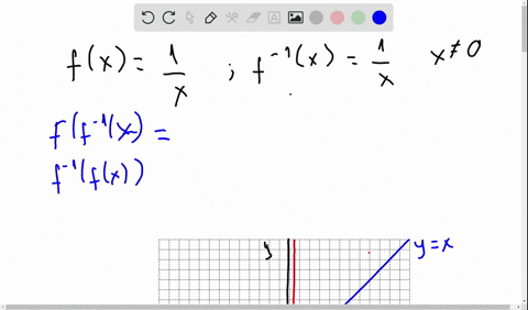 SOLVED:Verify that the function f^-1(x) is the inverse of f(x) by showing that f(f^-1(x))=x and ...