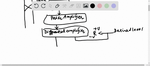 SOLVED:Your bathtub at home is a control system that keeps the water ...