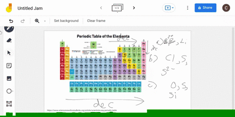 SOLVED:Using only a periodic table as a guide, arrange each of the following series of species ...