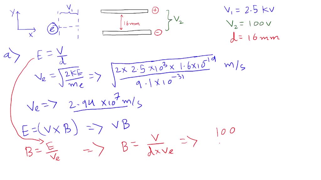 Solved In Fig 28 34 An Electron Accelerated From Rest Through