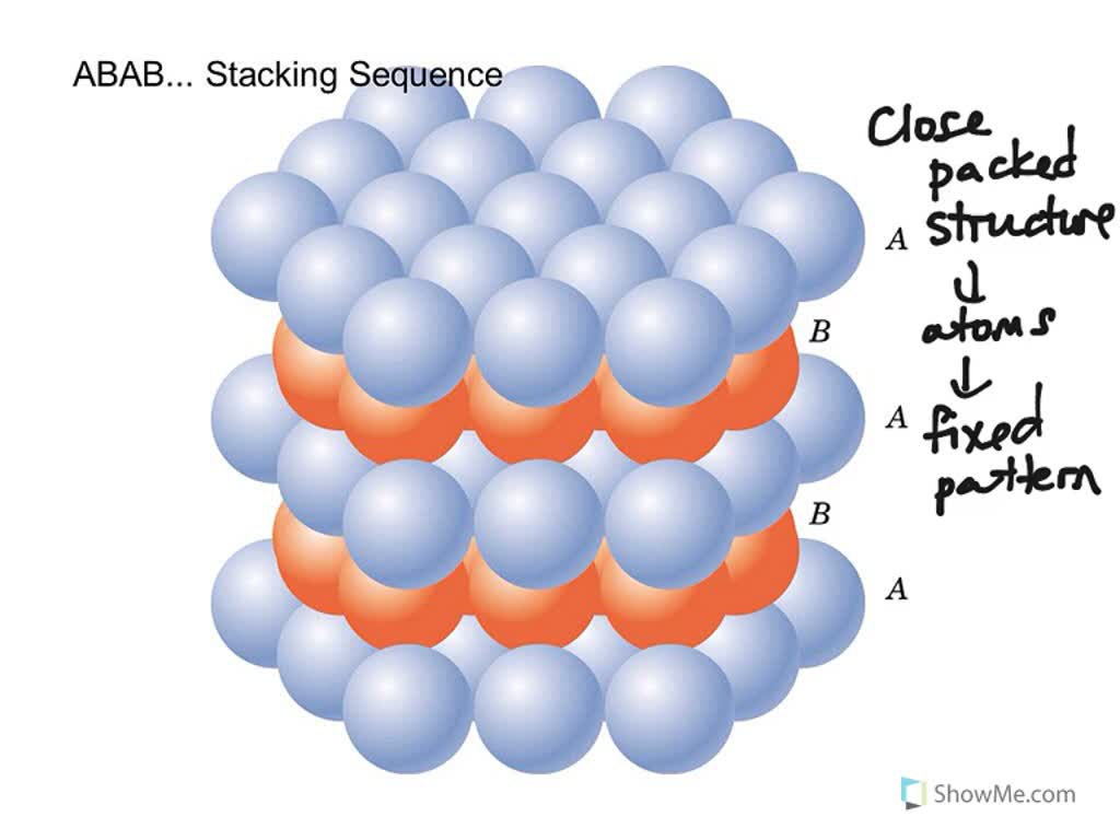 Atoms are assumed to touch in closest packed structures, yet every ...