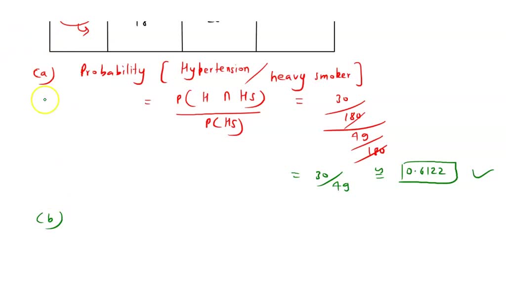 ⏩SOLVED:In an experiment to study the relationship of hypertension ...