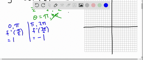 SOLVED:Each of Exercises 49-70 gives the first derivative of a continuous function y=f(x). Find ...