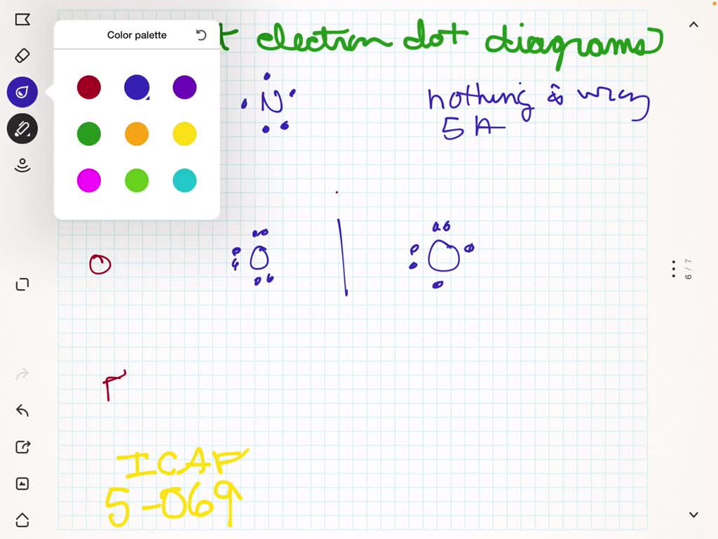SOLVED:A student draws the following dot diagrams for N, O, and F. What ...