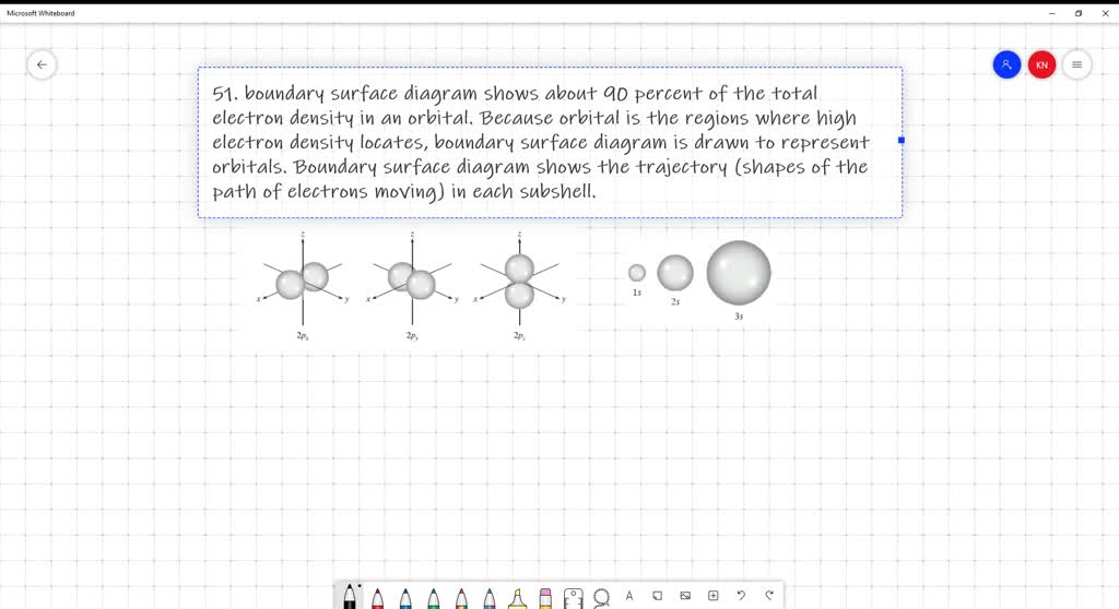 SOLVED:Why is a boundary surface diagram useful in representing an ...