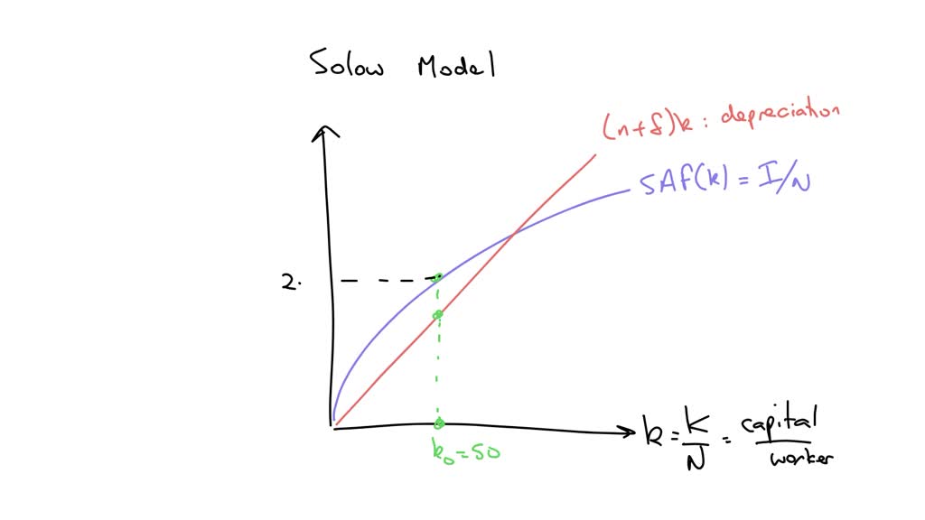 SOLVED: What is the economic meaning of the vertical gap between the ...