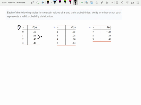SOLVED:Each of the following tables lists certain values of x and their probabilities. Verify ...