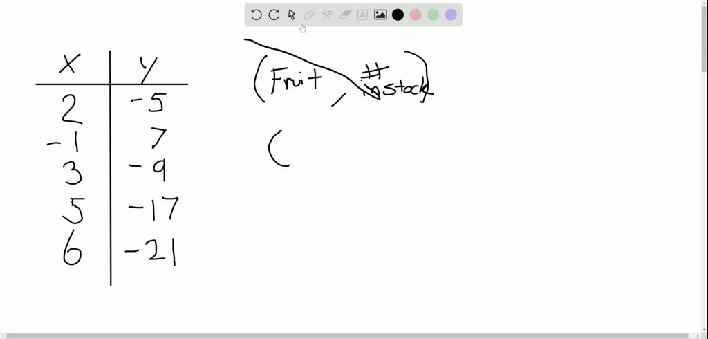 SOLVED:Give three ordered pairs from each table. See Example 1 . x y 2 ...