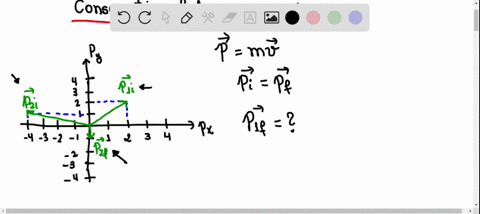 SOLVED: II Two objects collide and bounce apart. Figure P9.37 shows the initial momentum of each ...