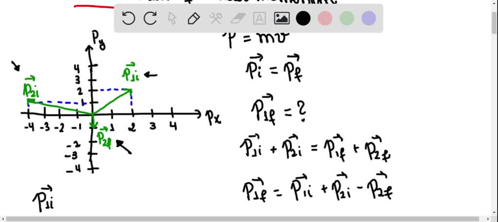 37 Two Objects Collide And Bounce Apart Figure P9 SolvedLib