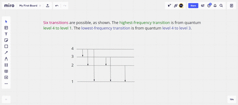 SOLVED:Consider just four of the energy levels in a certain atom, as ...