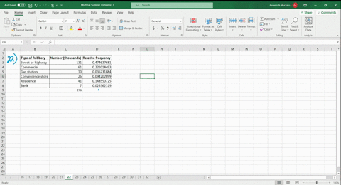 SOLVED:Robbery The following data represent the number of offenses for ...