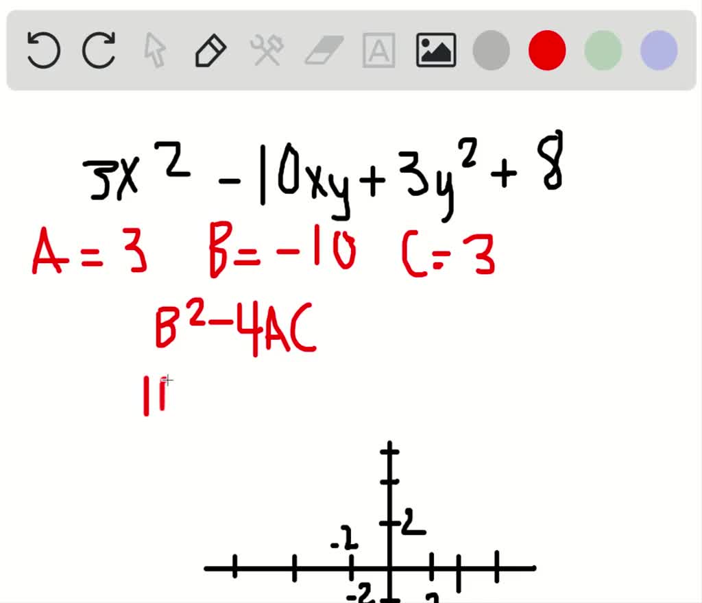 SOLVED Use The Discriminant To Identify Each Graph Graph On A Graphing