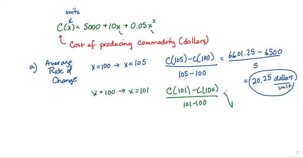 SOLVED The Cost in Dollars Of Producing X Units Of A Certain